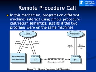 client-server-architecture ss.ppt