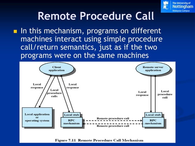 client-server-architecture ss.ppt