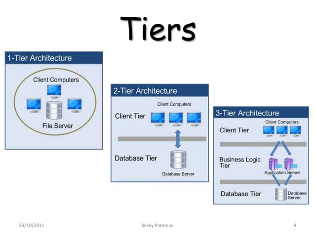 Client server architecture | PPTX