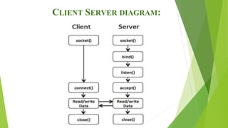 Client server chat application | PPT