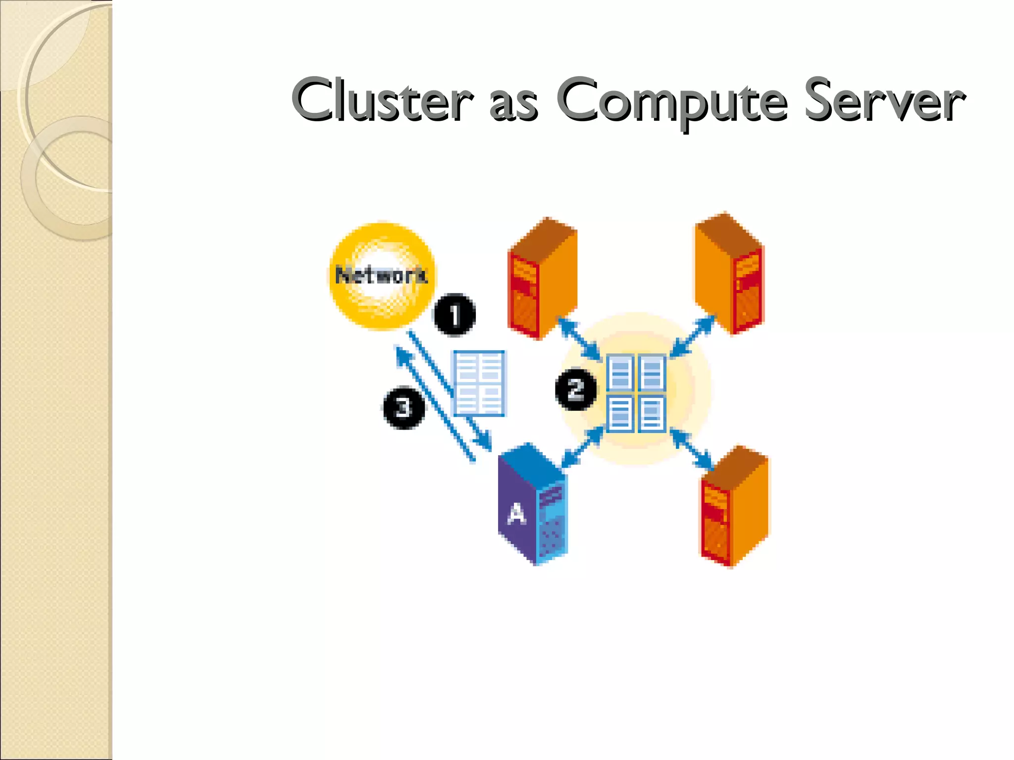 Client Server Computing Ppt Computer Networking Computing