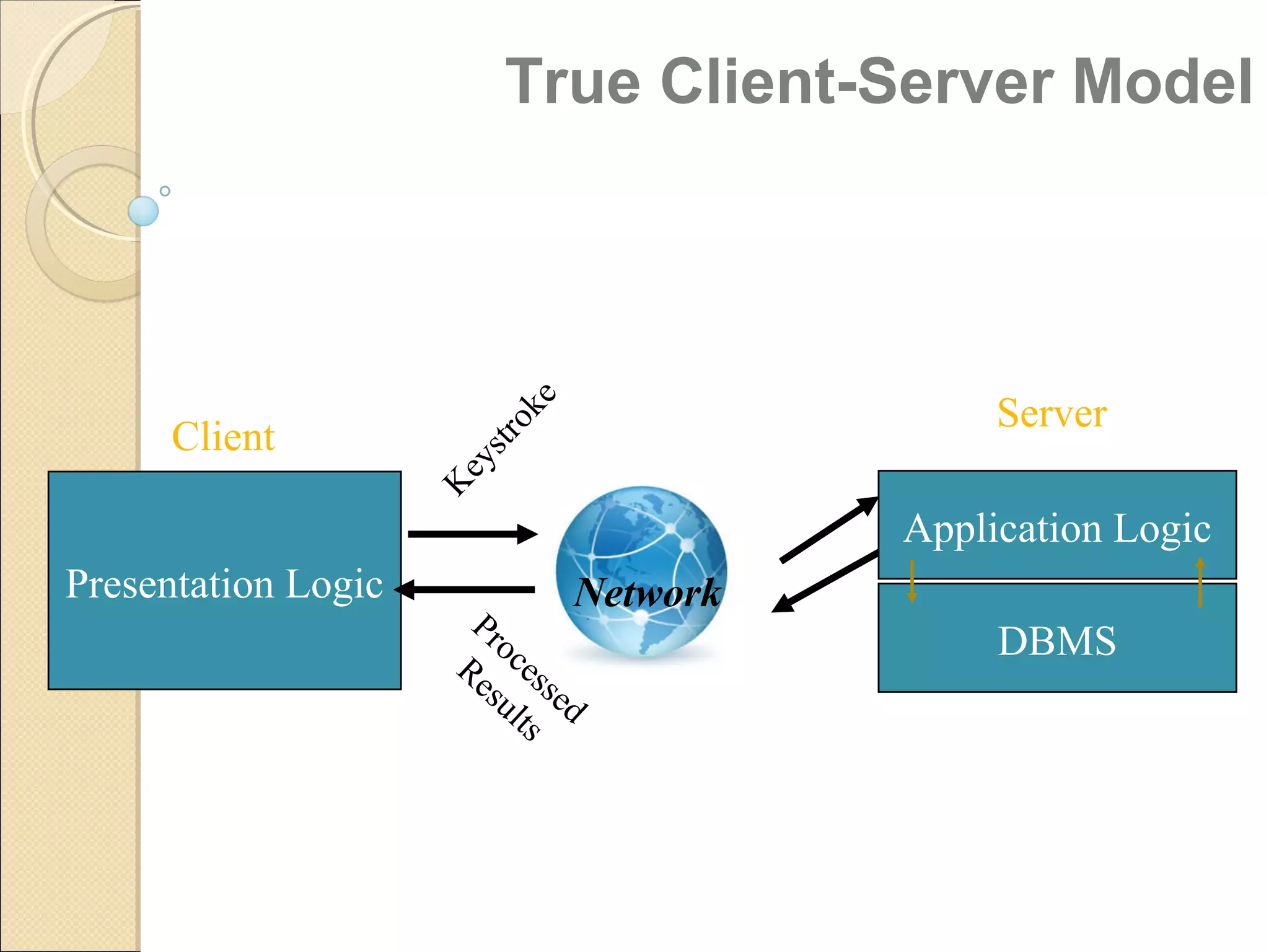 Client Server Computing Ppt Computer Networking Computing