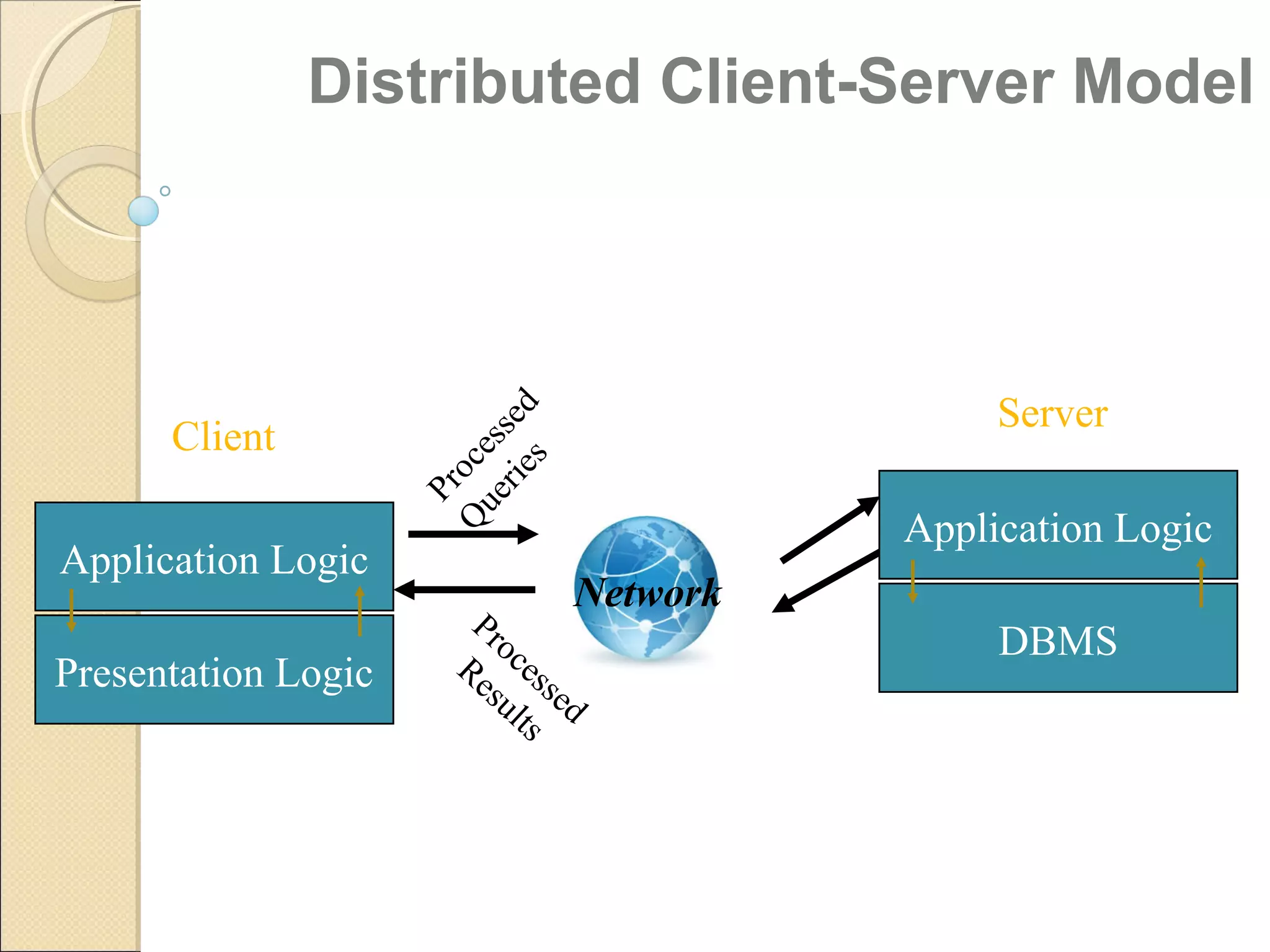 Client-Server Computing | PPT