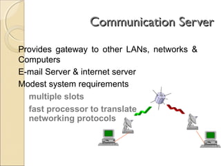 Client-Server Computing | PPT