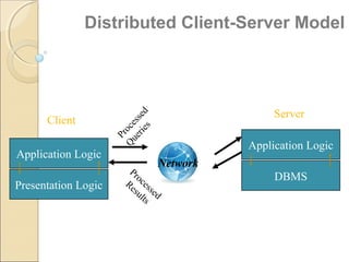 Client-Server Computing | PPT