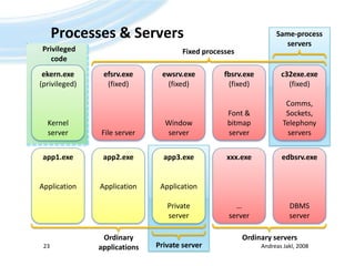 Symbian OS - Client Server Framework | PPTX