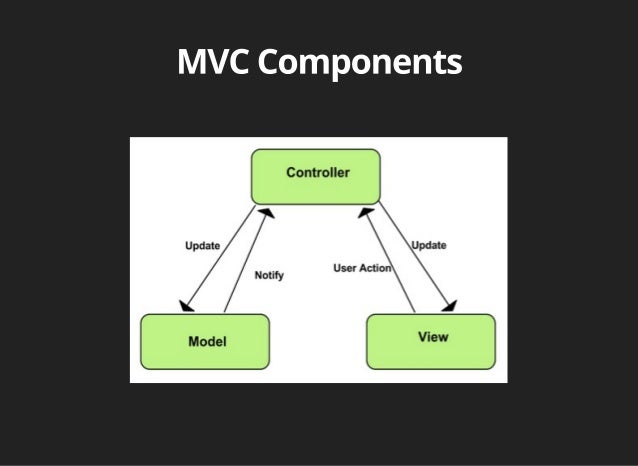 Client Side MVC & Angular