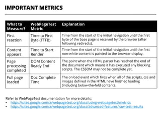Client-side Performance Testing | PPT