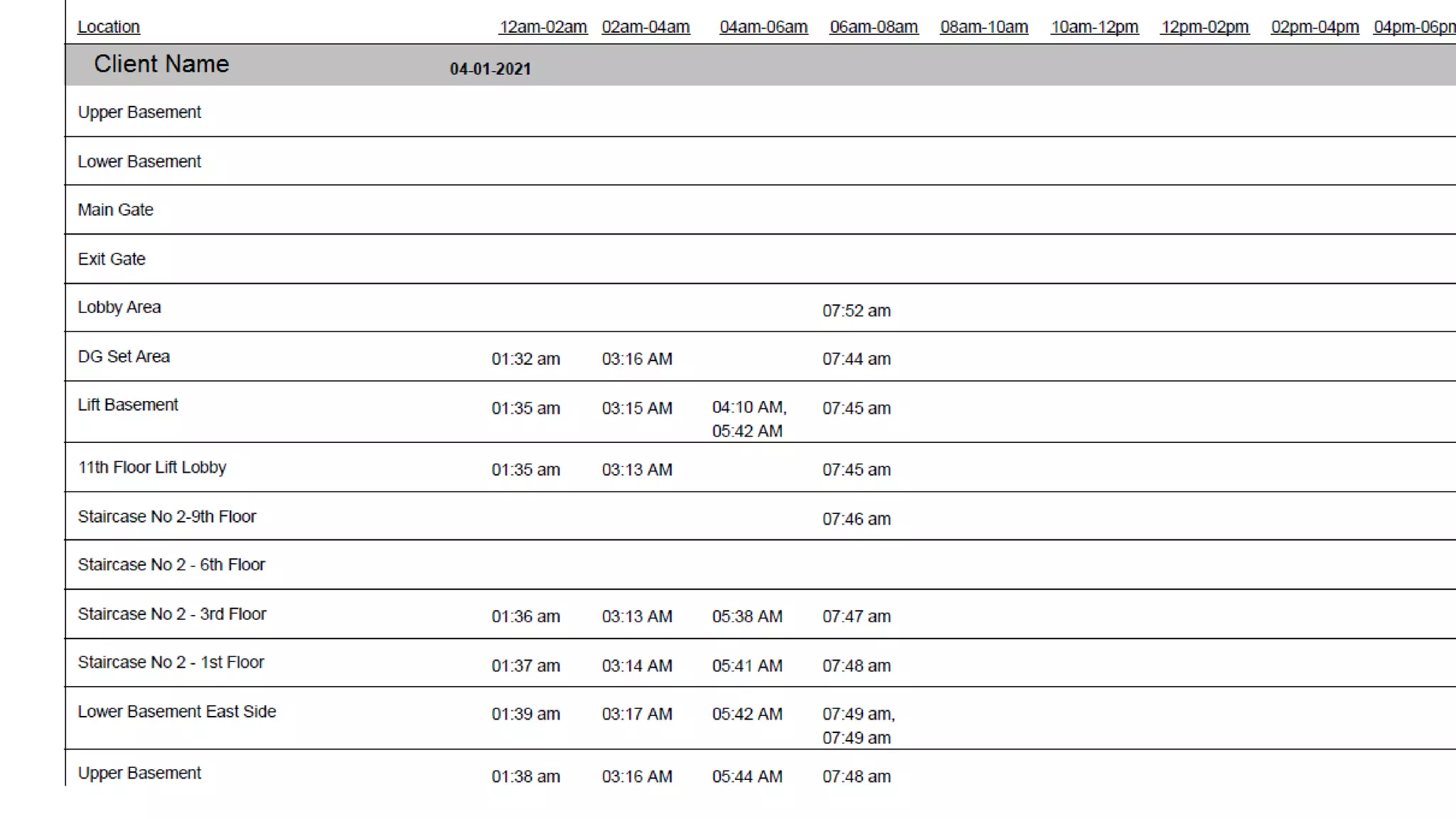 Smart Supervisor App: QR code/Guard Patrolling Software | PDF