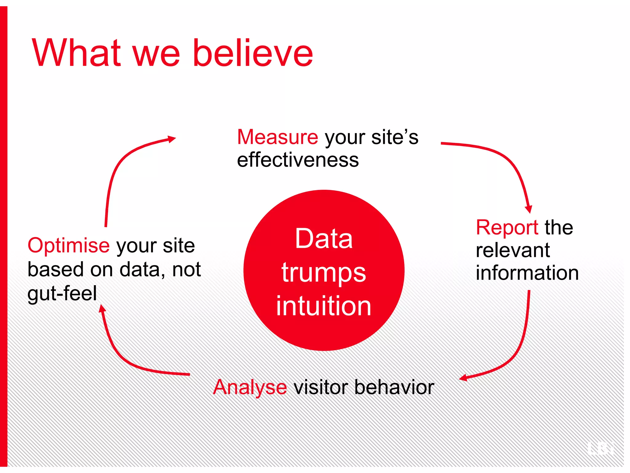 Top 10 Tips For Actionable Analytics | PPT