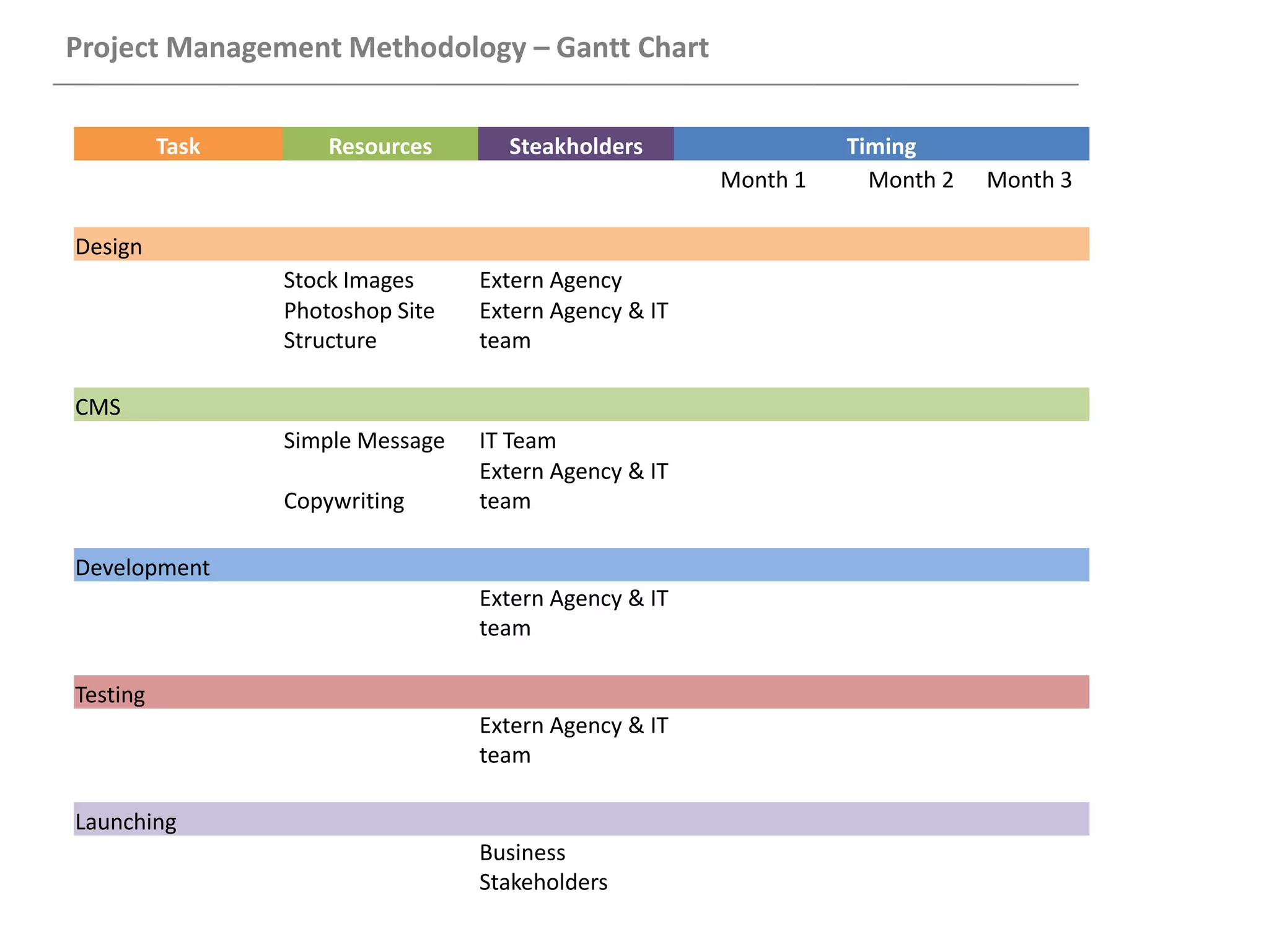 Client analysis | PPT