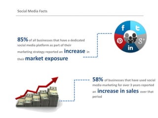 Client analysis | PPT