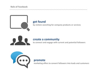 Client analysis | PPT