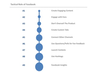 Client analysis | PPT