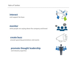 Client analysis | PPT