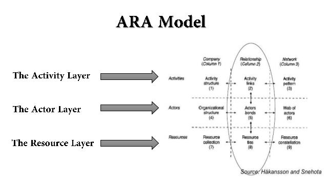 Client and ad agency relationship