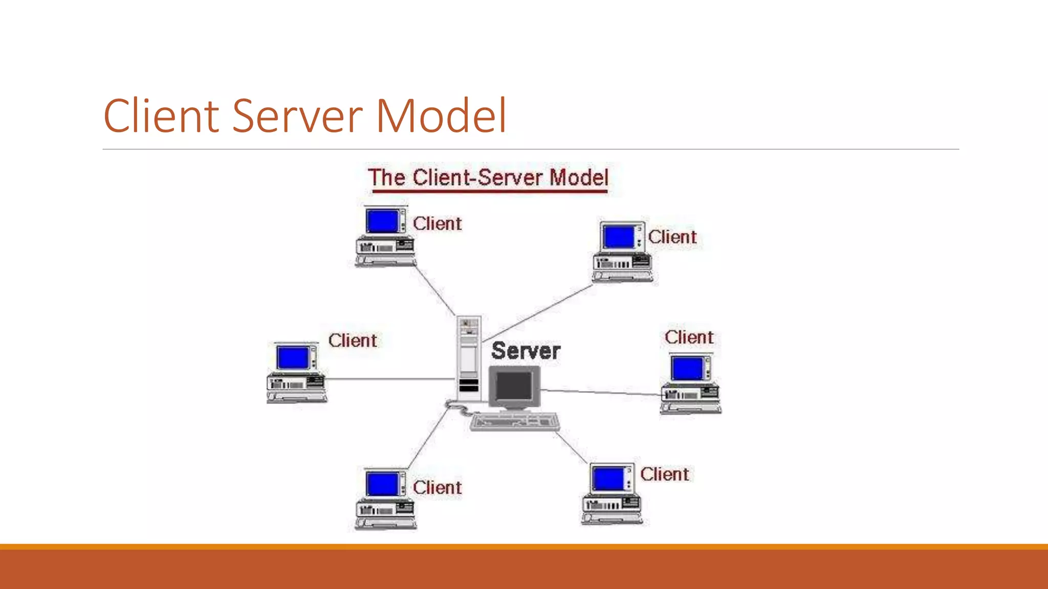 client and Computer.pptx