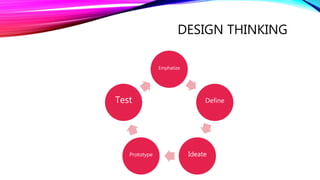 Animasi 2D Tahapan Desain Thinking | PPTX