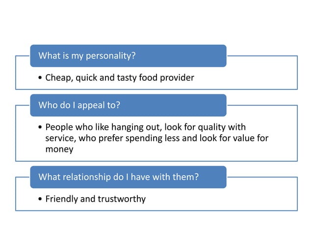 Client brief (1) | PPTX | Advertising Industry | Industries