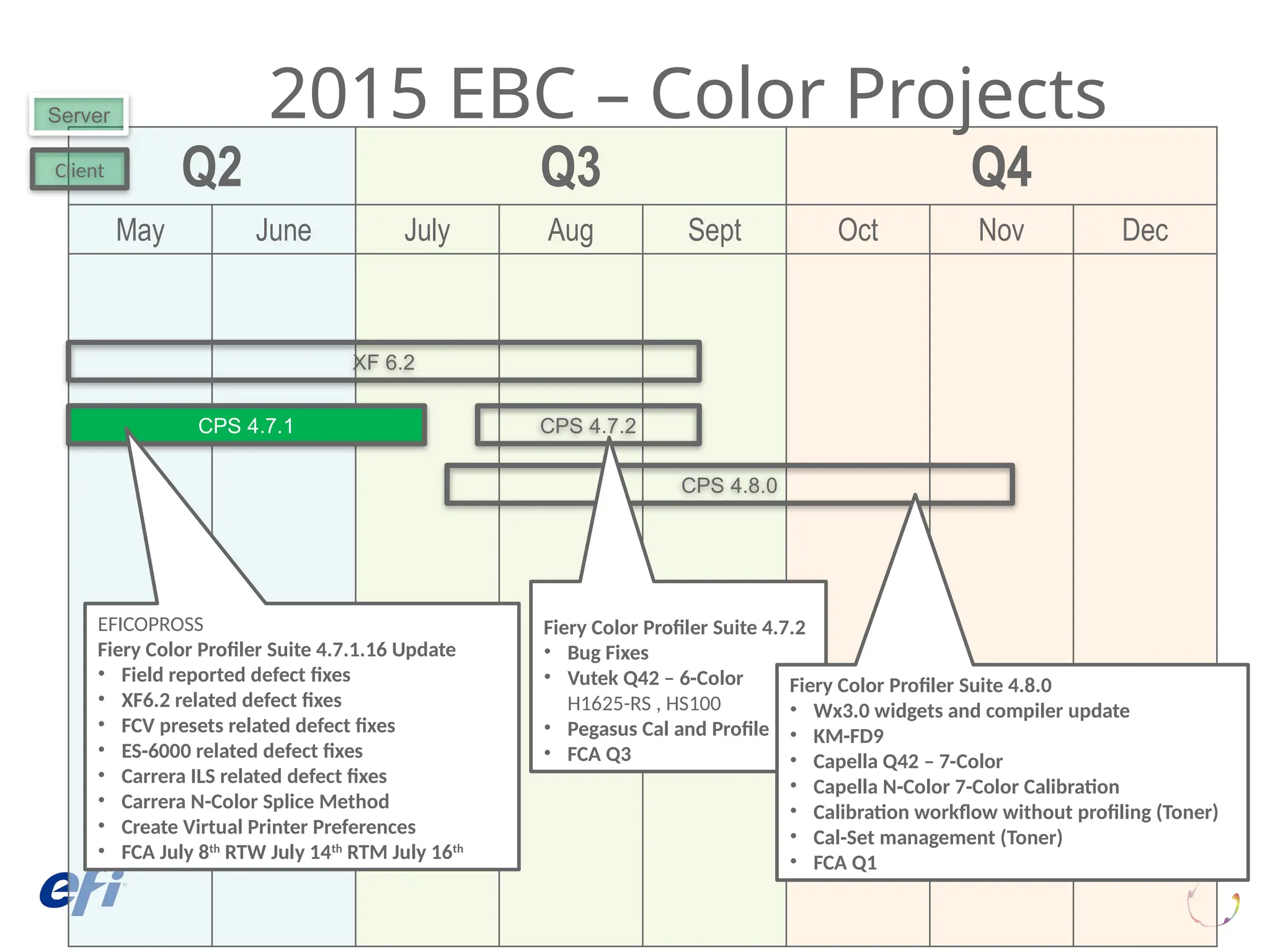 Calibration Roadmap for different Calibration | PPTX