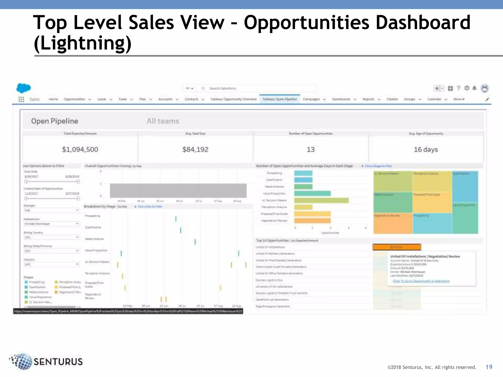 Case Study: Embedding Tableau Dashboards in Salesforce | PPT