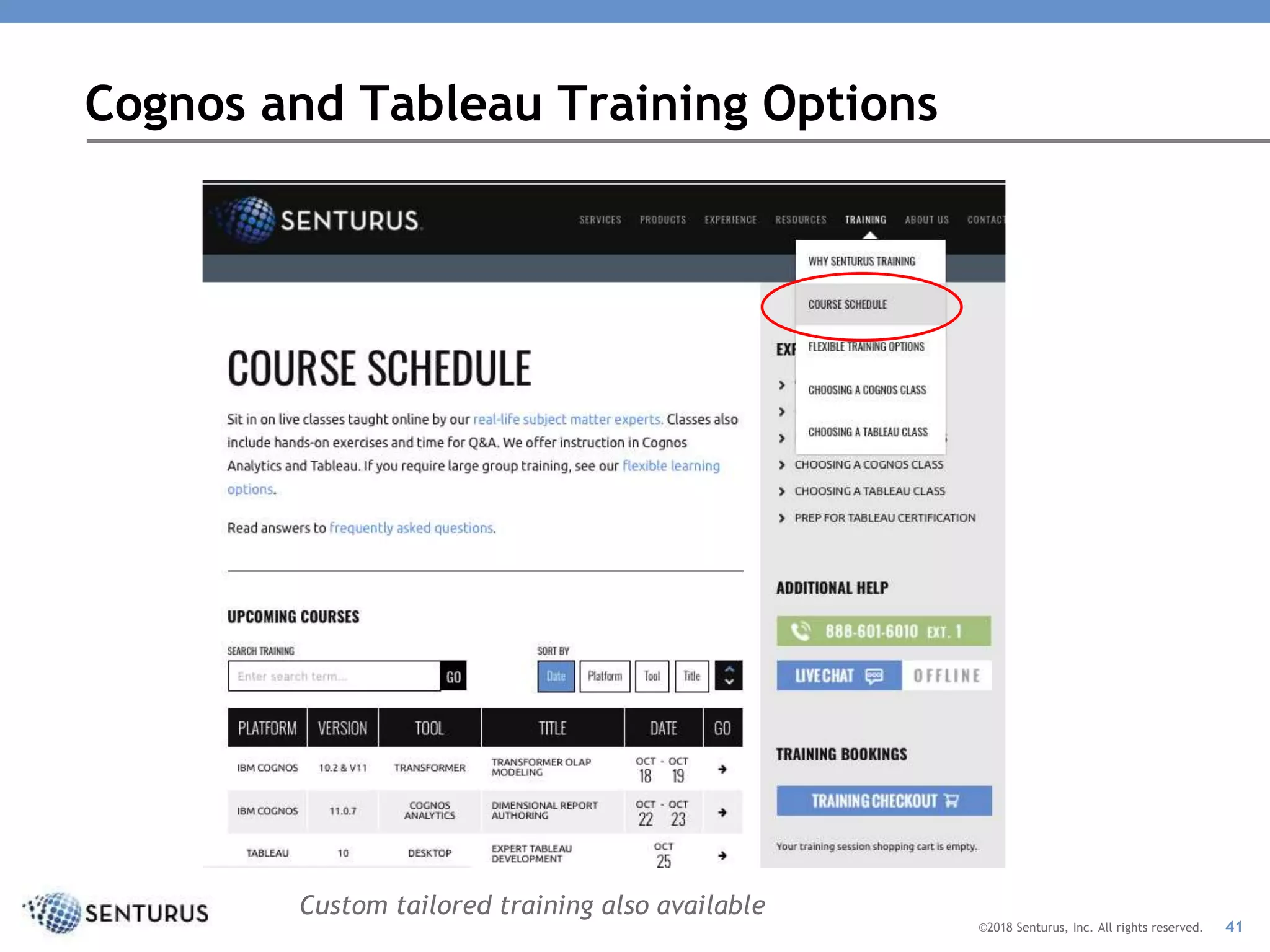 Case Study: Embedding Tableau Dashboards in Salesforce | PPT