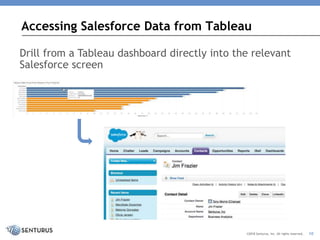 Case Study: Embedding Tableau Dashboards in Salesforce | PPT