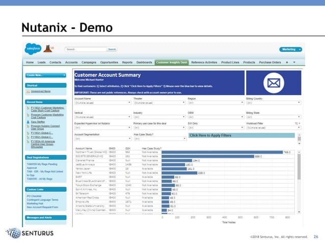 Case Study: Embedding Tableau Dashboards in Salesforce | PPT
