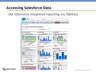 Case Study: Embedding Tableau Dashboards in Salesforce | PPT