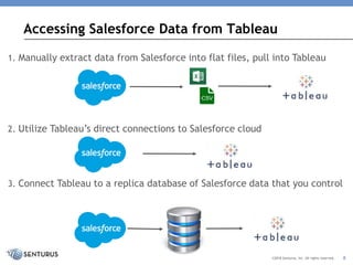 Case Study: Embedding Tableau Dashboards in Salesforce | PPT