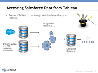 Case Study: Embedding Tableau Dashboards in Salesforce | PPT