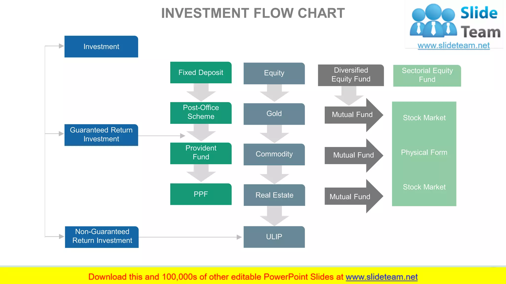Client Centric Financial Planning Process PowerPoint Presentation ...