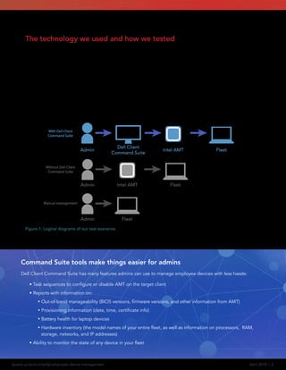 Speed up (and simplify) employee device management | PDF