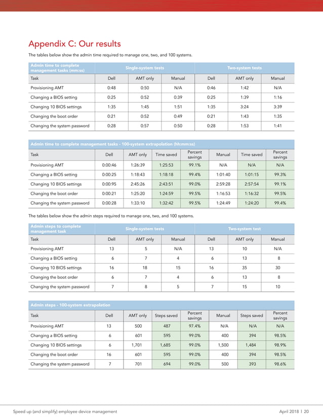 Speed up (and simplify) employee device management | PDF
