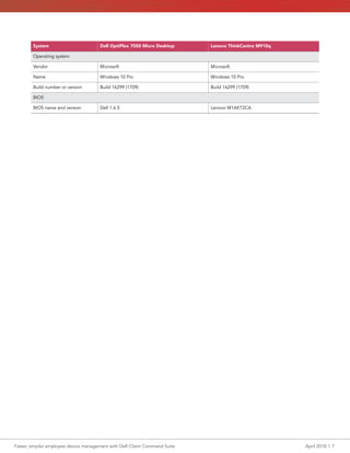 Faster, simpler employee device management with Dell Client Command ...