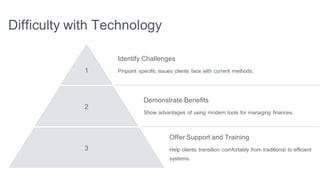 client communication in accounting - outbooks | PPT