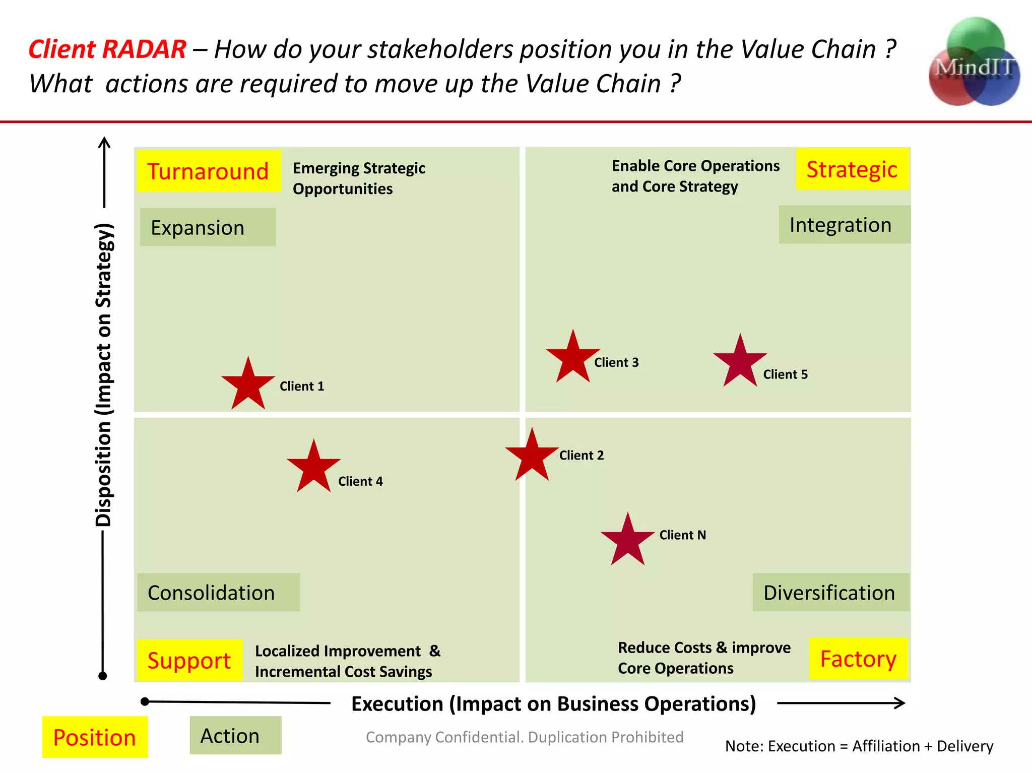 Client compass 1.4 | PPT