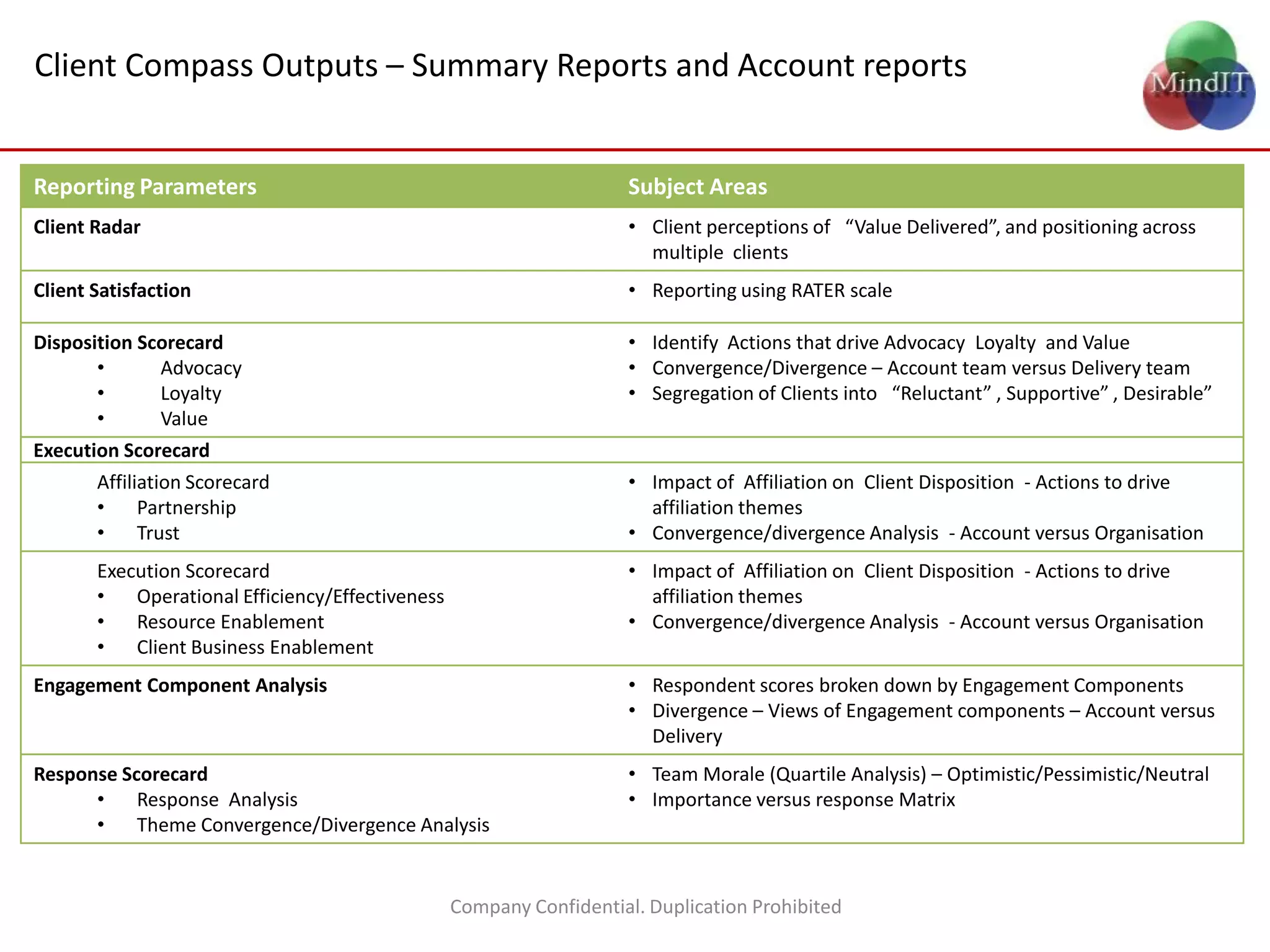 Client compass 1.4 | PPT