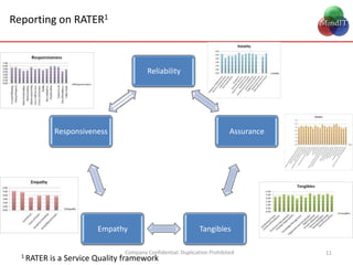 Client compass 1.4 | PPT