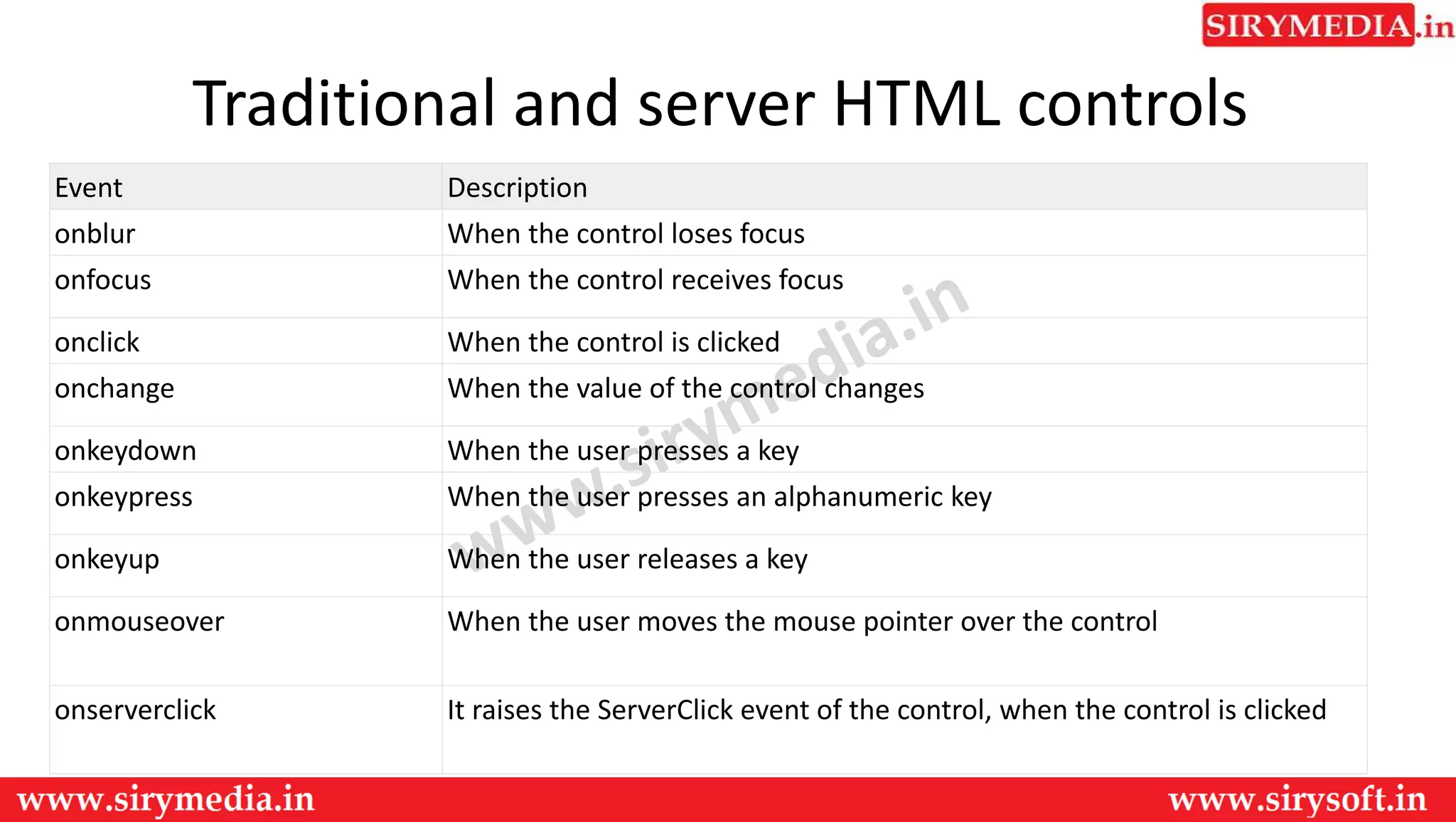Client control | PPTX | Web Design and HTML | Internet
