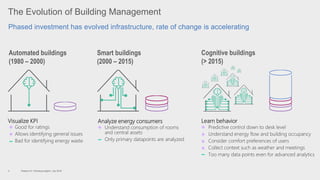 Optimise Buildings with AI | PPTX