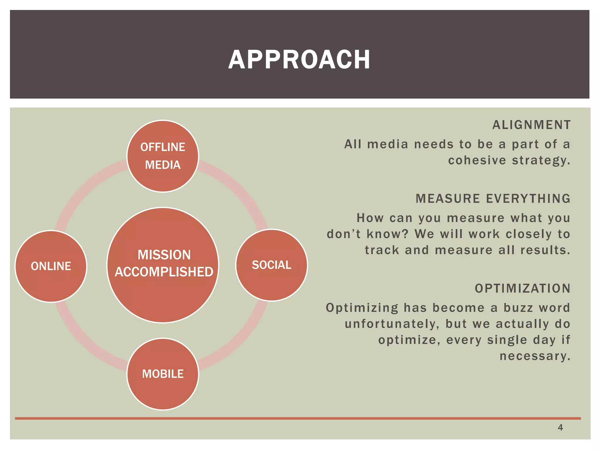 Client Deck 2 | PPTX