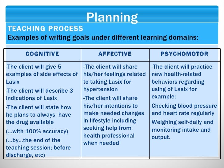  Nursing Patient Teaching Plan Sample Nursing Care Plan For Elderly Patients 2019 03 05
