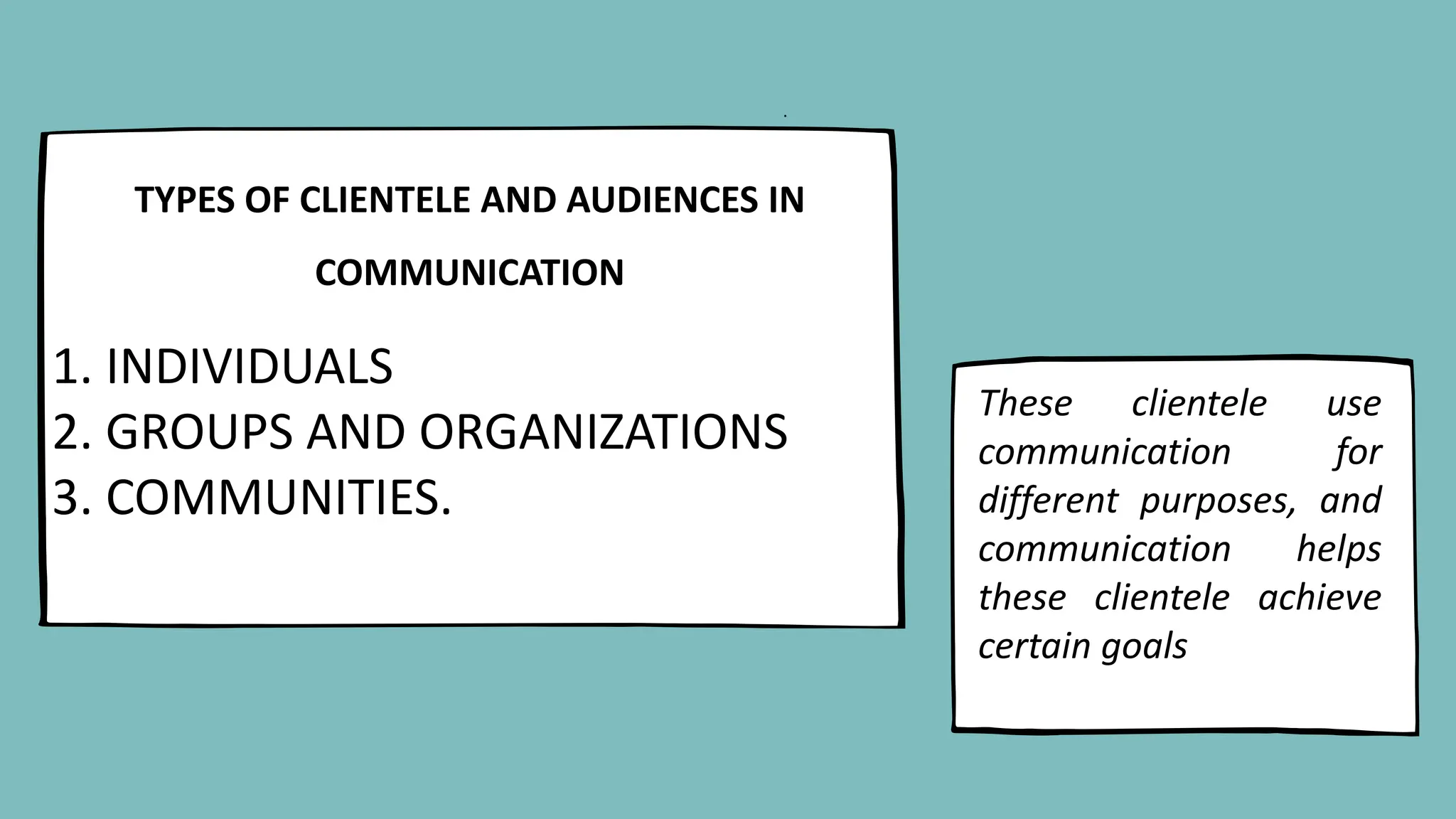 CLIENTELE-AND-AUDIENCES-IN-COMMUNICATION (1).pptx