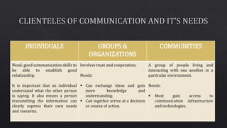 Clientele and Audiences in Communication.pptx