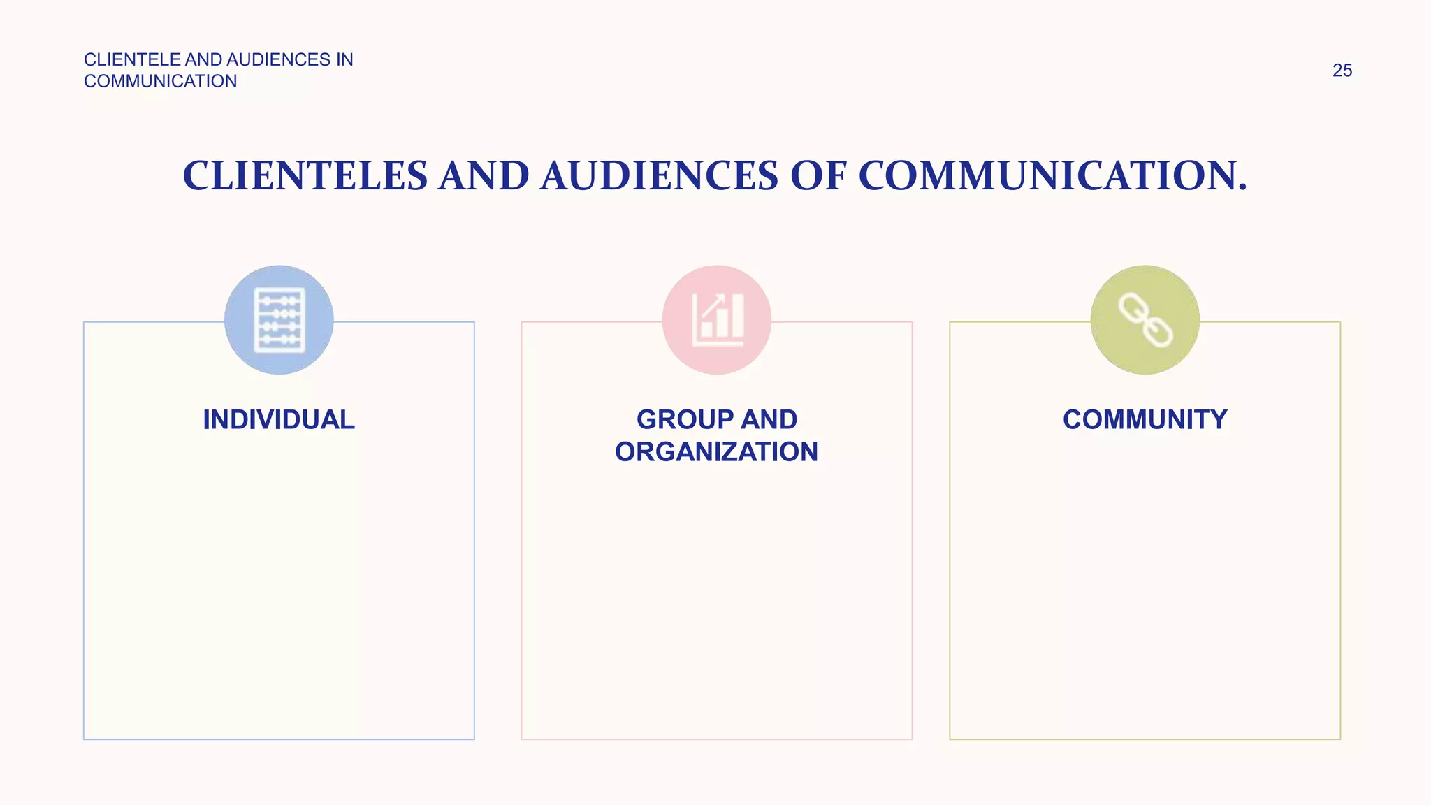 CLIENTELE AND AUDIENCES IN COMMUNICATION.pptx
