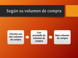Clientes actuales y potenciales (2024) .pptx