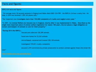 Client factfile | PPTX | Pet Adoptions | Pets