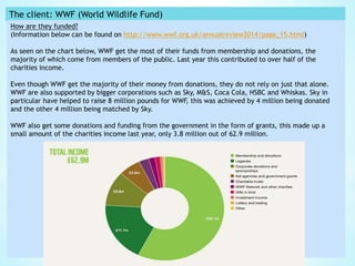 Client Factfile | PPTX