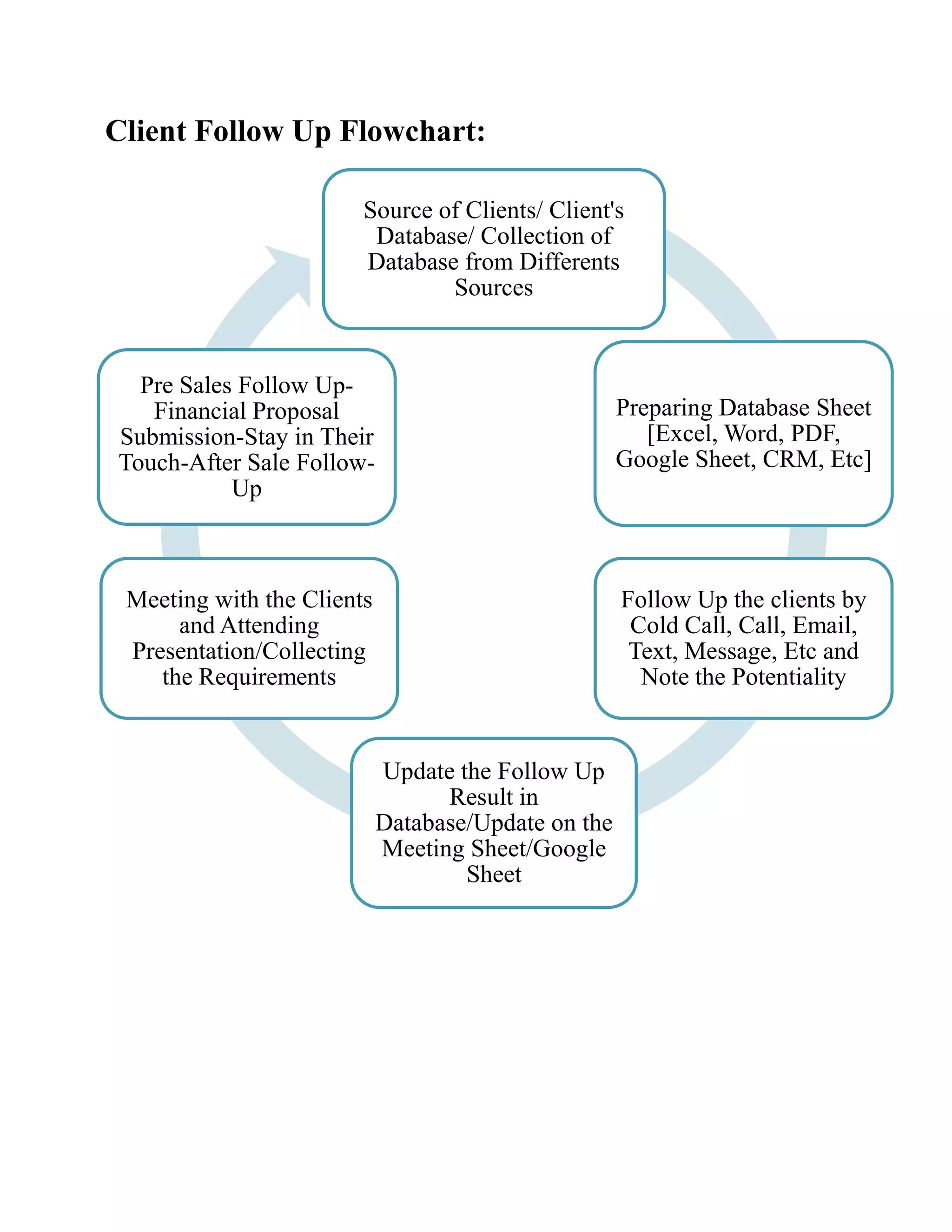 Client follow up flowchart | PDF